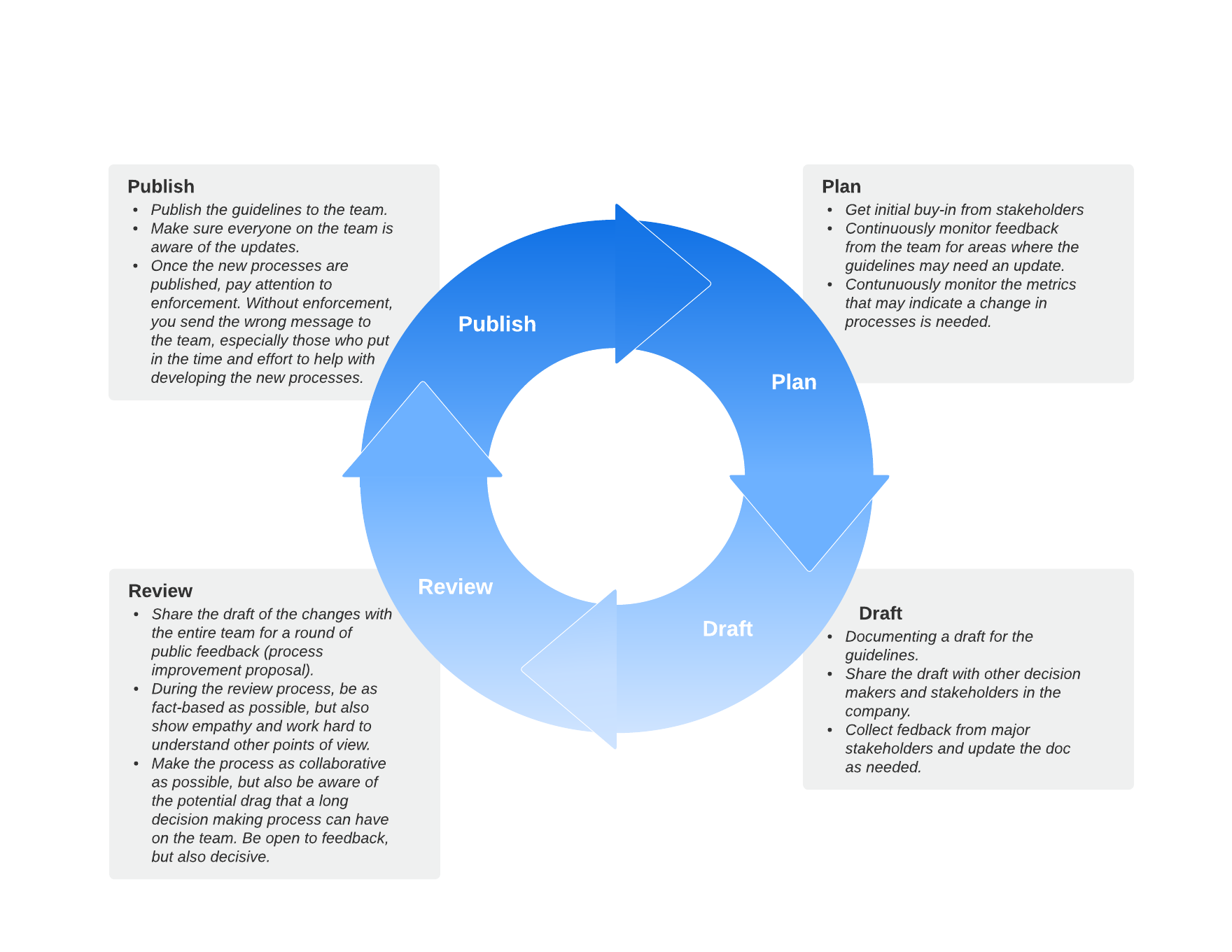 How to build resilient engineering teams – Amir Kavousian